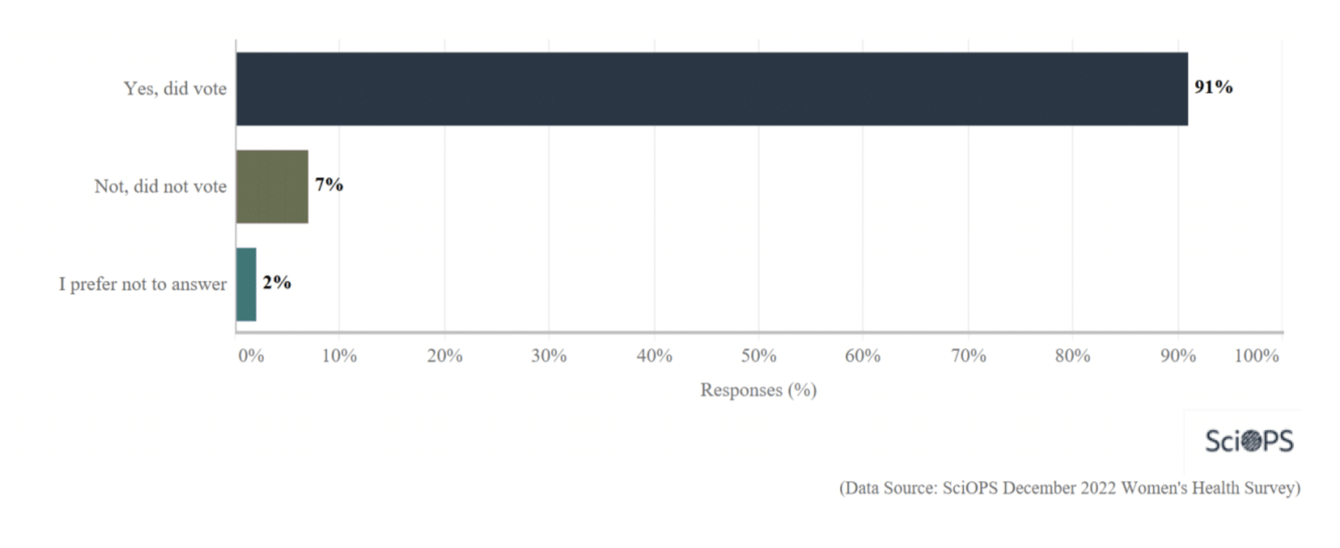 Scientists' Personal Views | SciOPS SciOPS