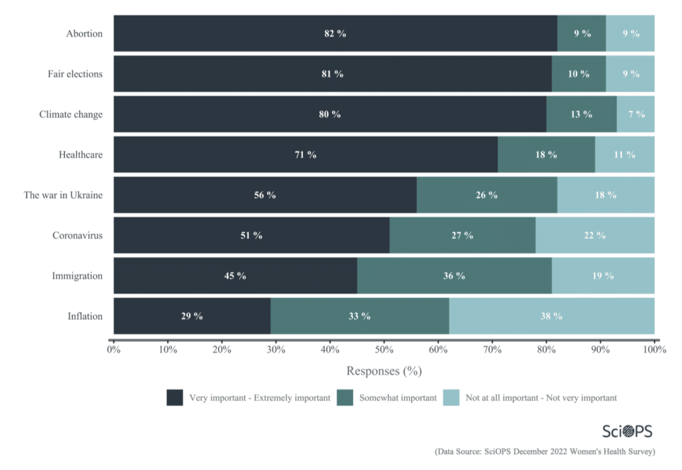 Scientists' Personal Views | SciOPS SciOPS