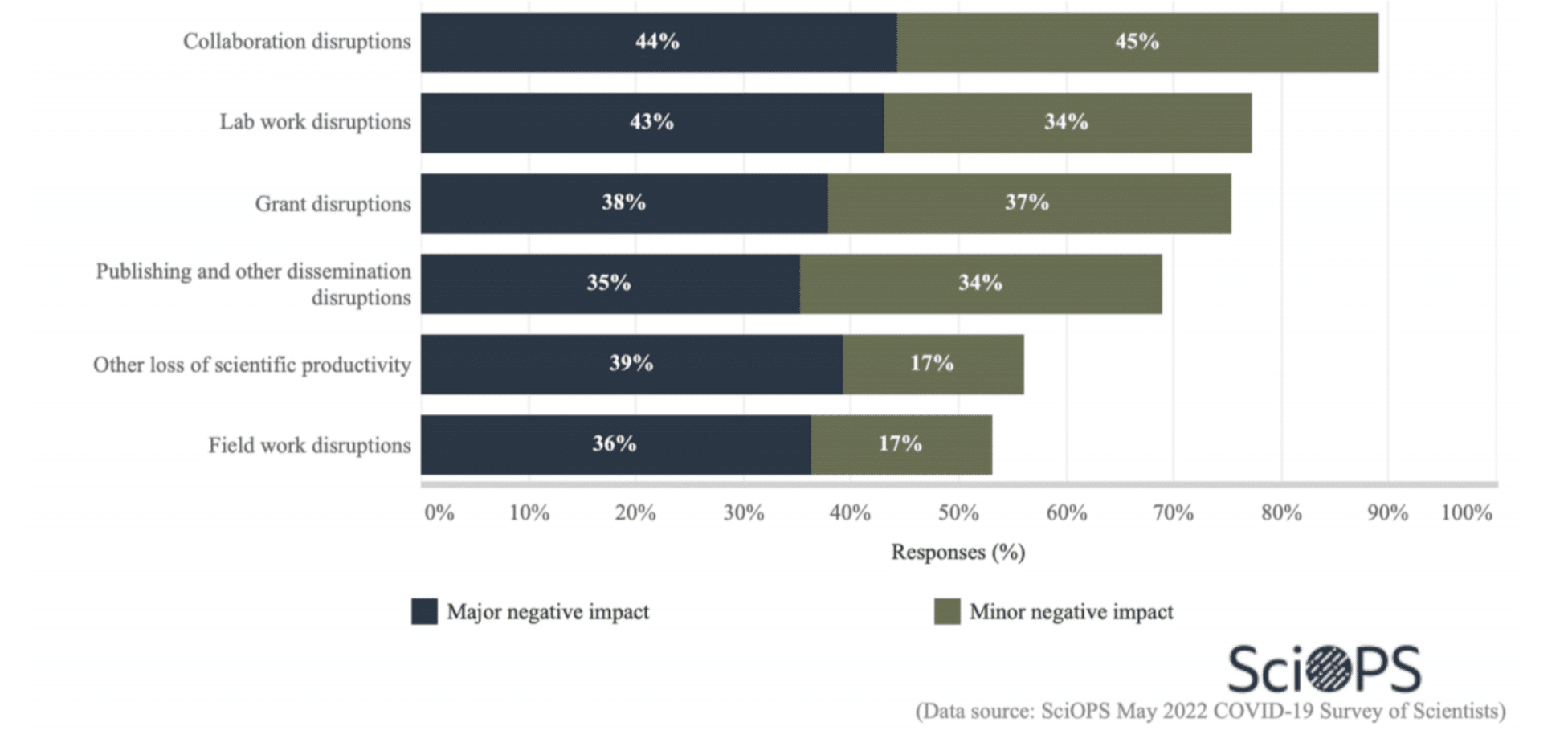 Impacts to Scientific Research | SciOPS SciOPS