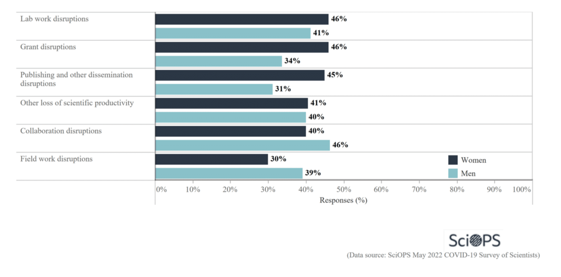 Impacts to Scientific Research | SciOPS SciOPS