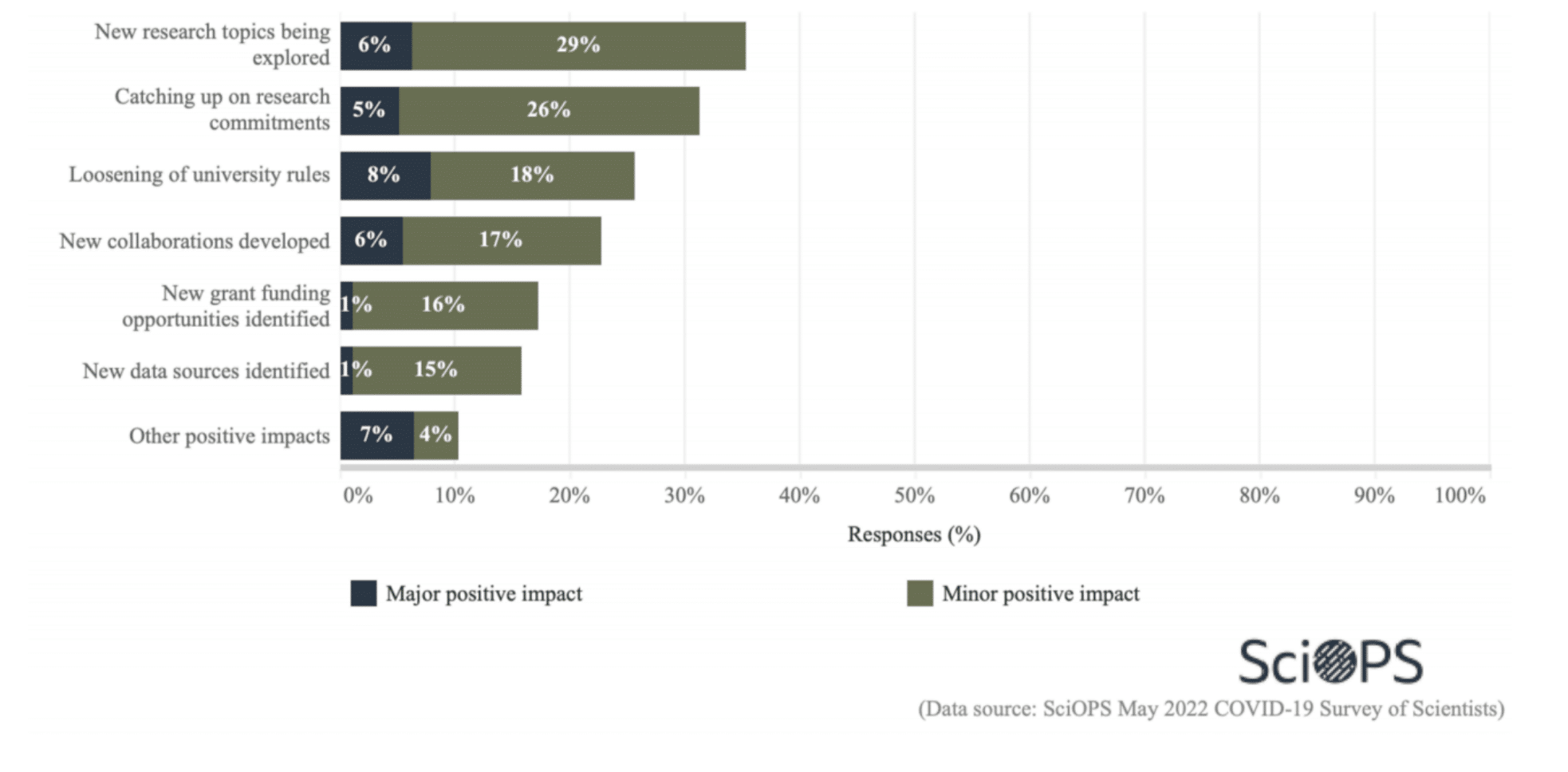 Impacts to Scientific Research | SciOPS SciOPS