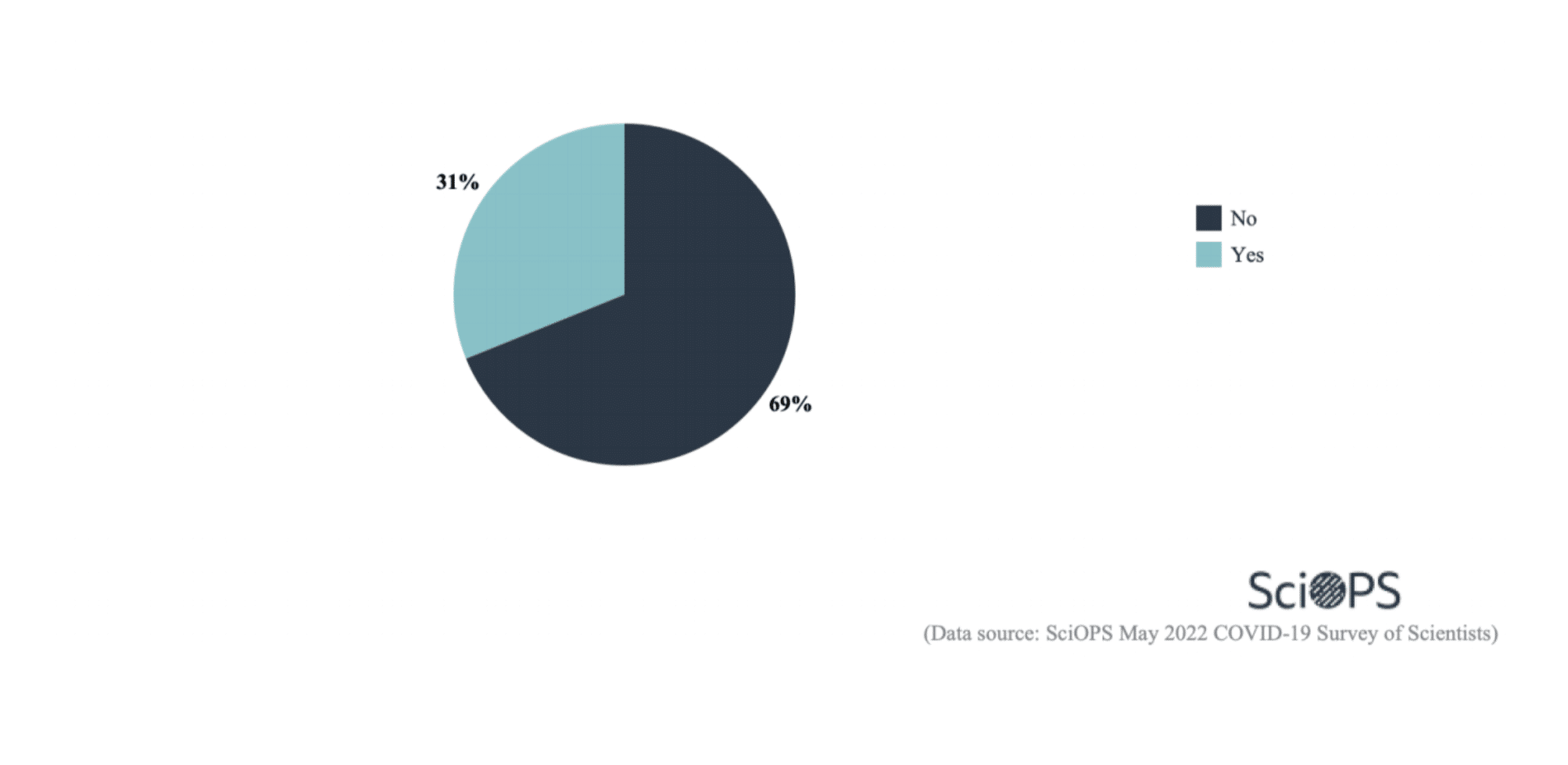 Impacts to Scientific Research | SciOPS SciOPS