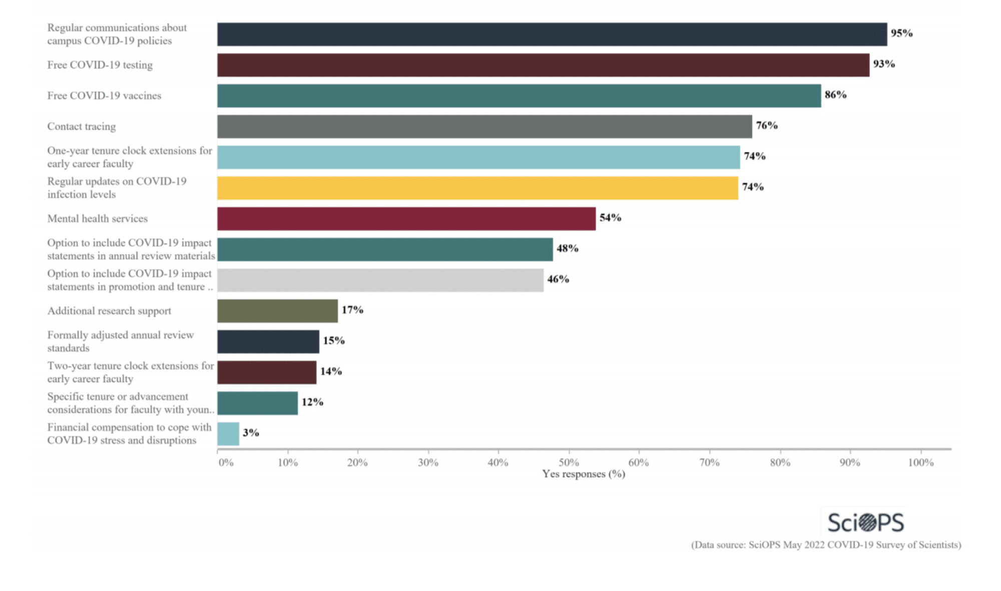 Policy, Risks & Response | SciOPS SciOPS