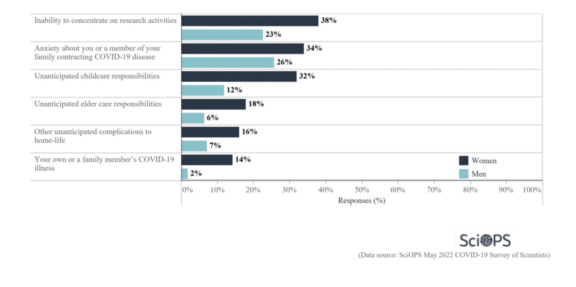 Personal Impacts | SciOPS SciOPS