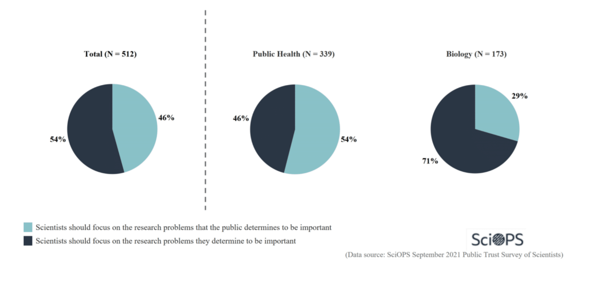 Scientists’ Involvement and Representation | SciOPS SciOPS