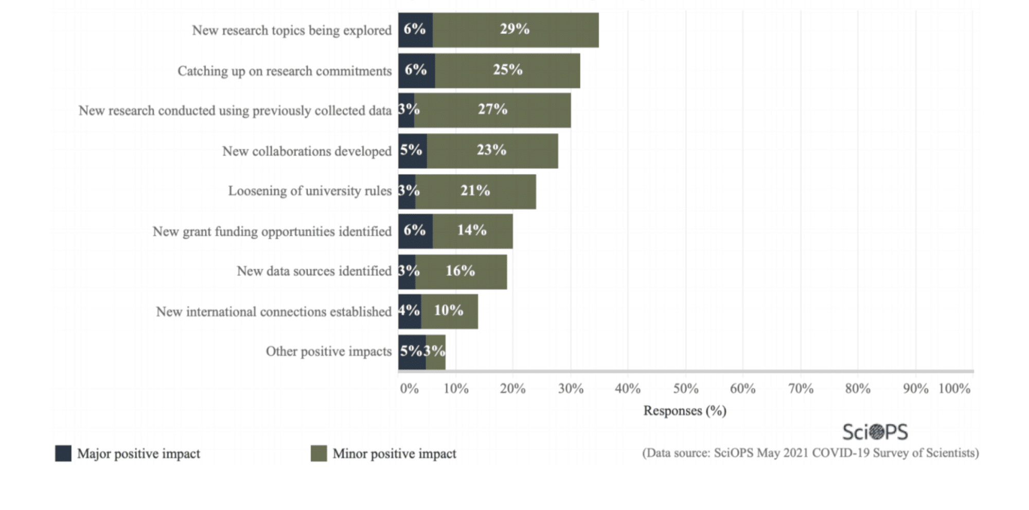 Impacts on Scientific Research | SciOPS SciOPS