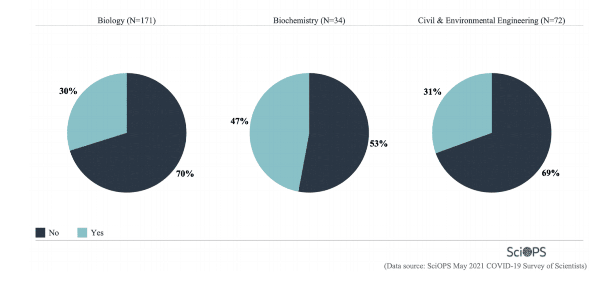 Impacts on Scientific Research | SciOPS SciOPS