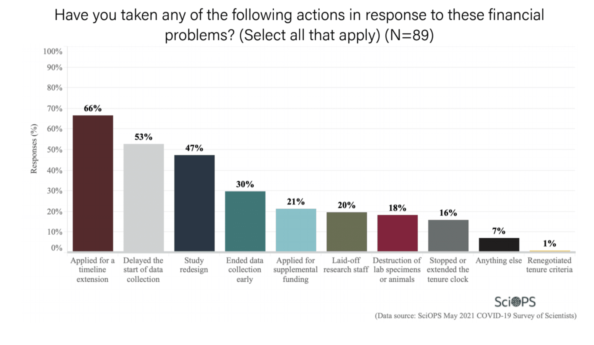 Impacts on Scientific Research | SciOPS SciOPS