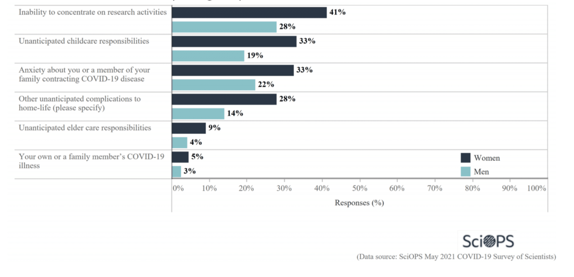 Personal Impacts | SciOPS SciOPS