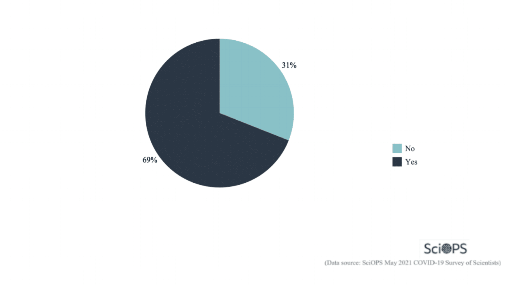 Policy, Risks & Preparedness | SciOPS SciOPS