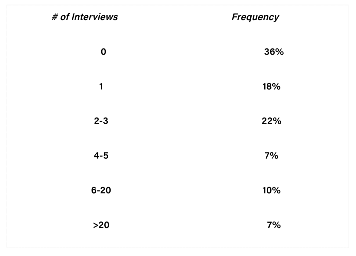 Supporting Scientists' Engagement with the Media | SciOPS SciOPS