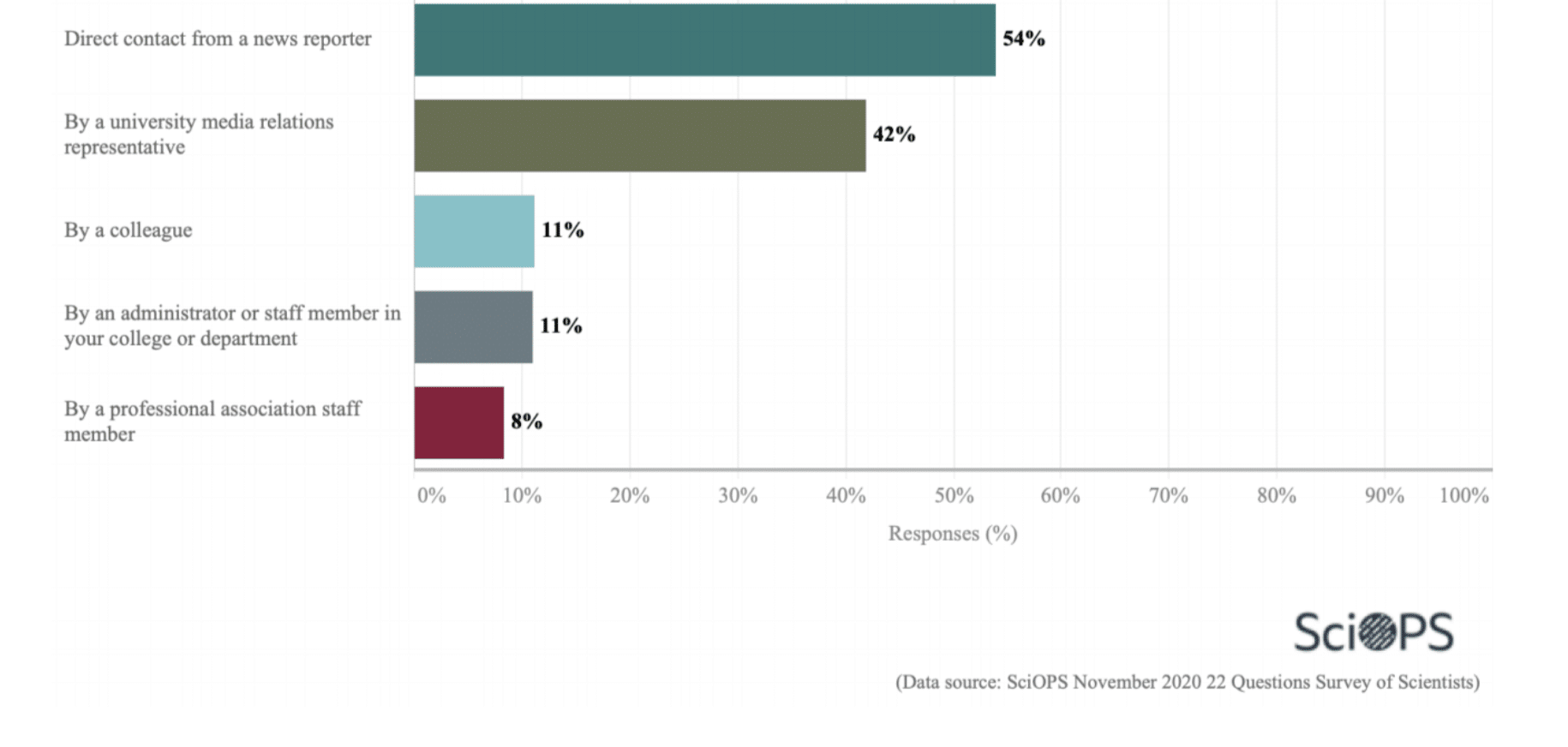 Supporting Scientists' Engagement with the Media | SciOPS SciOPS