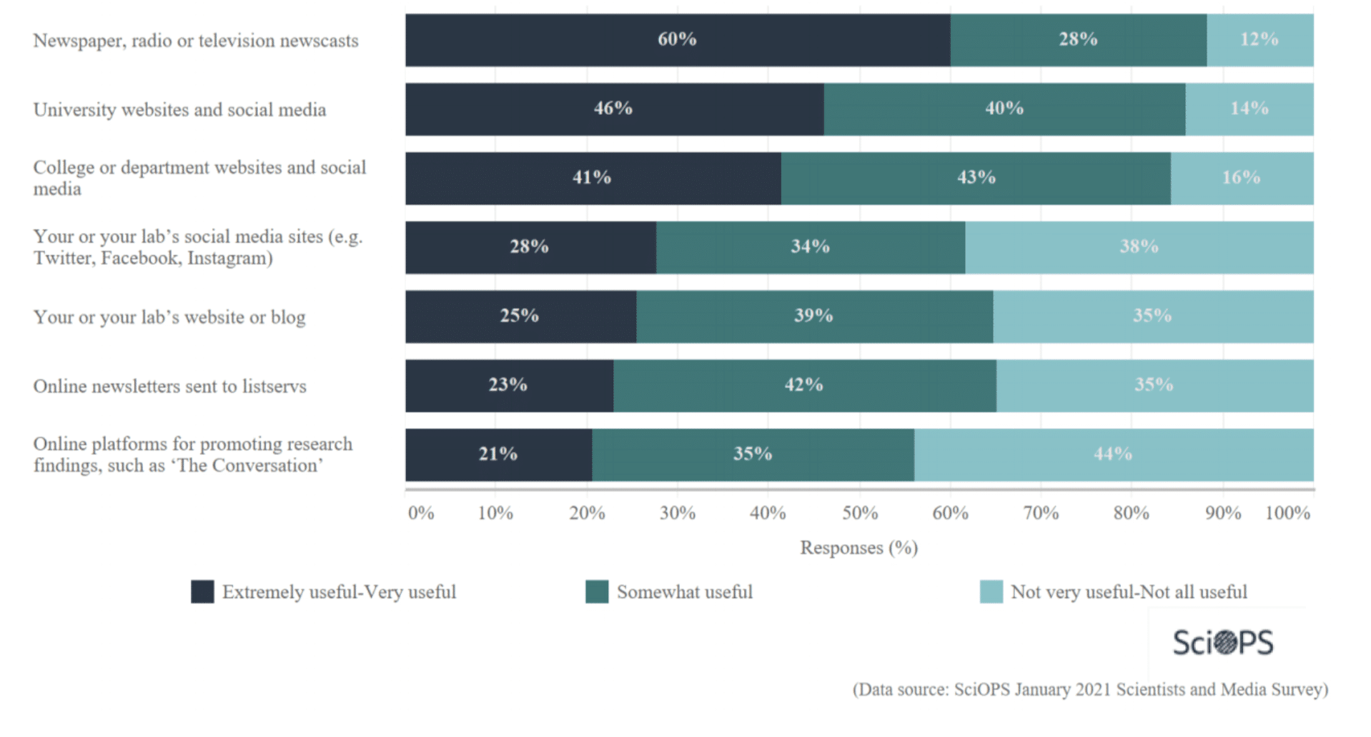 Opportunities to Share Research with the Broader Public | SciOPS SciOPS