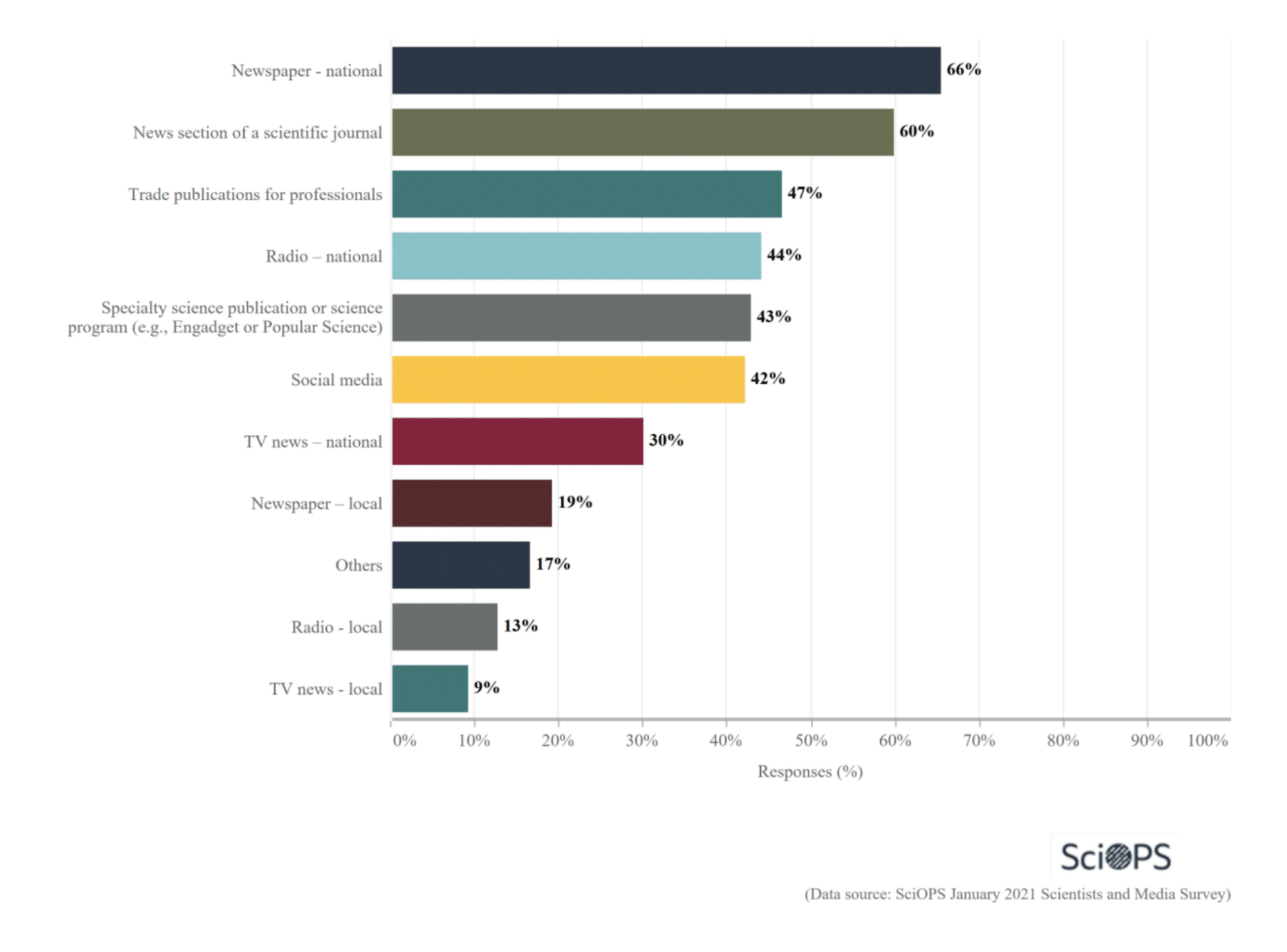 Opportunities to Share Research with the Broader Public | SciOPS SciOPS