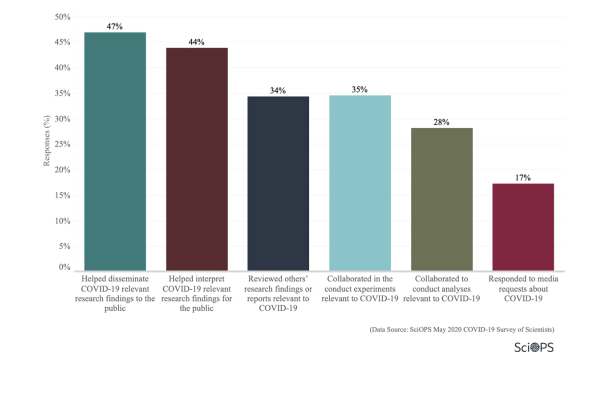 Personal Impacts | SciOPS SciOPS